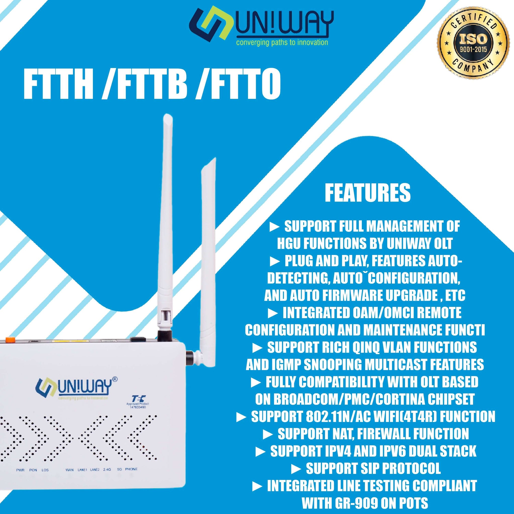 Uniway UW-323 DAC Best In Modems